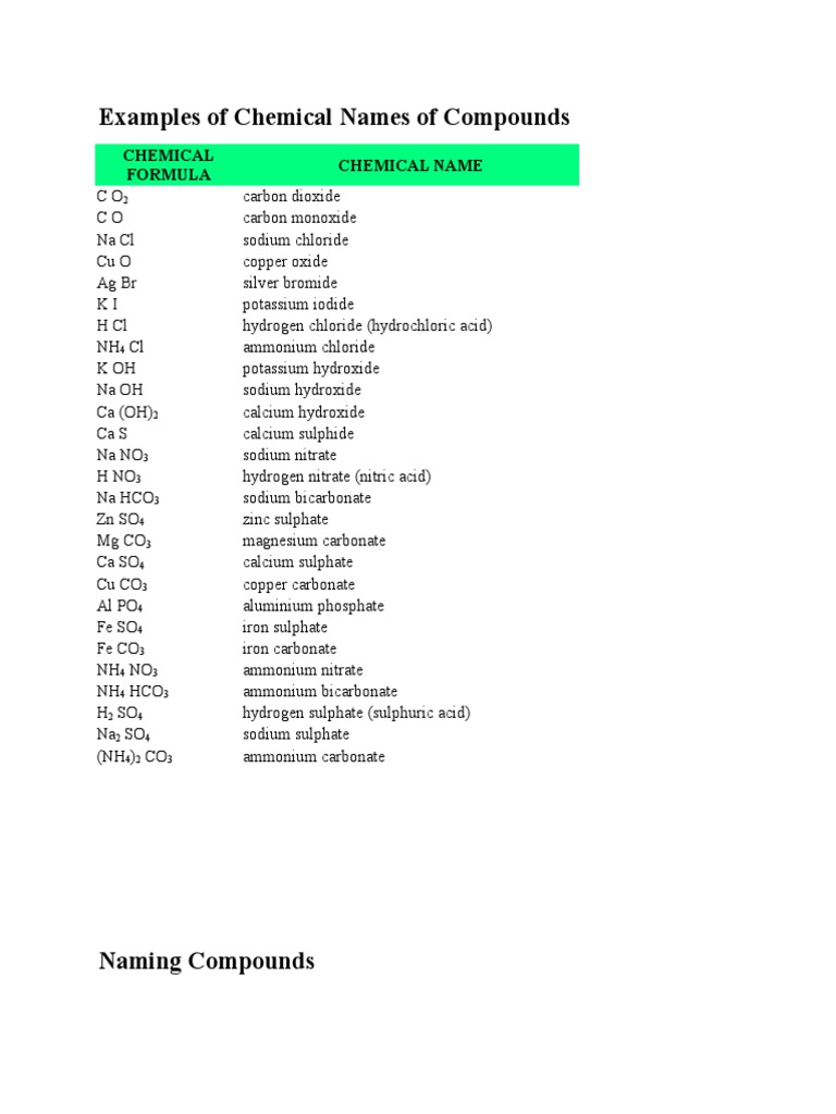 Examples of Chemical Names of Compounds | PDF