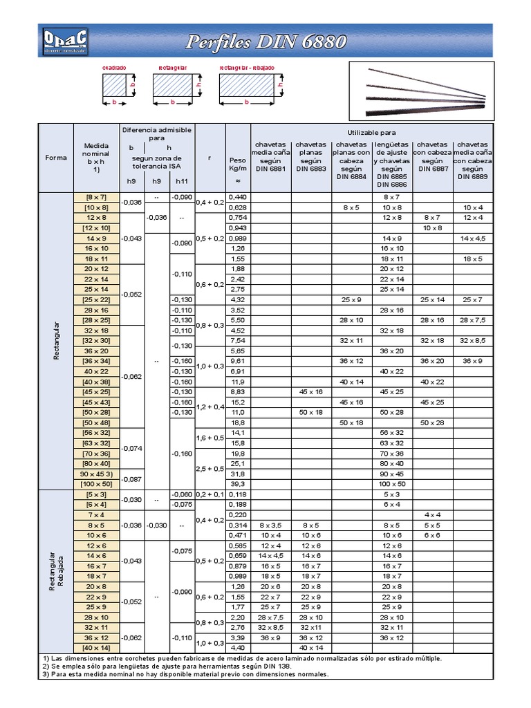 Din Chavetas | PDF | Tornillo | Industrias