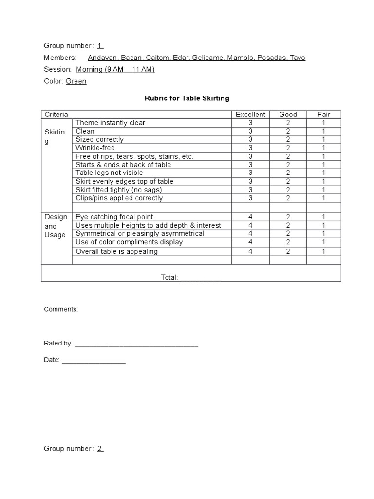 rubrics for table skirting | Rubric (Academic) | Evaluation Methods