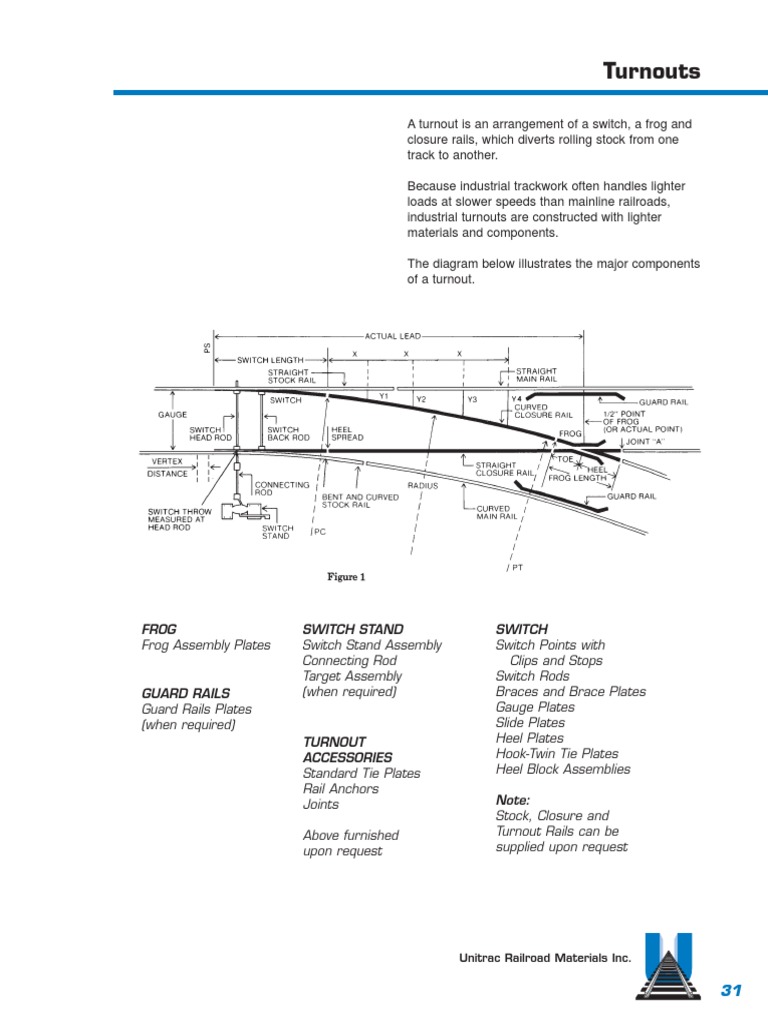 Turnout Components Section | Track (Rail Transport) | Rail Transport