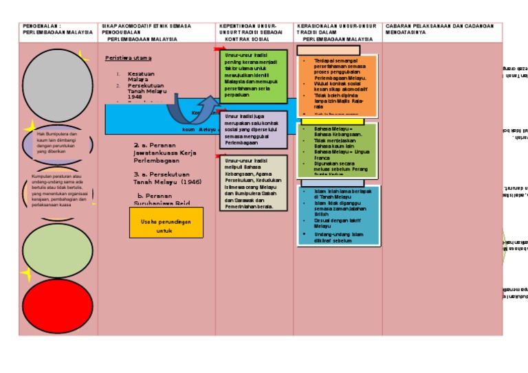 Mind Map | PDF