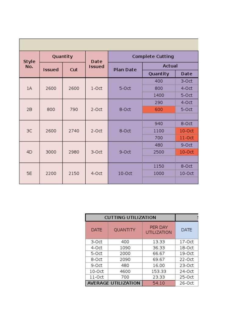 Quantity Complete Cutting Issued Cut Plan Date Actual Quantity Date ...