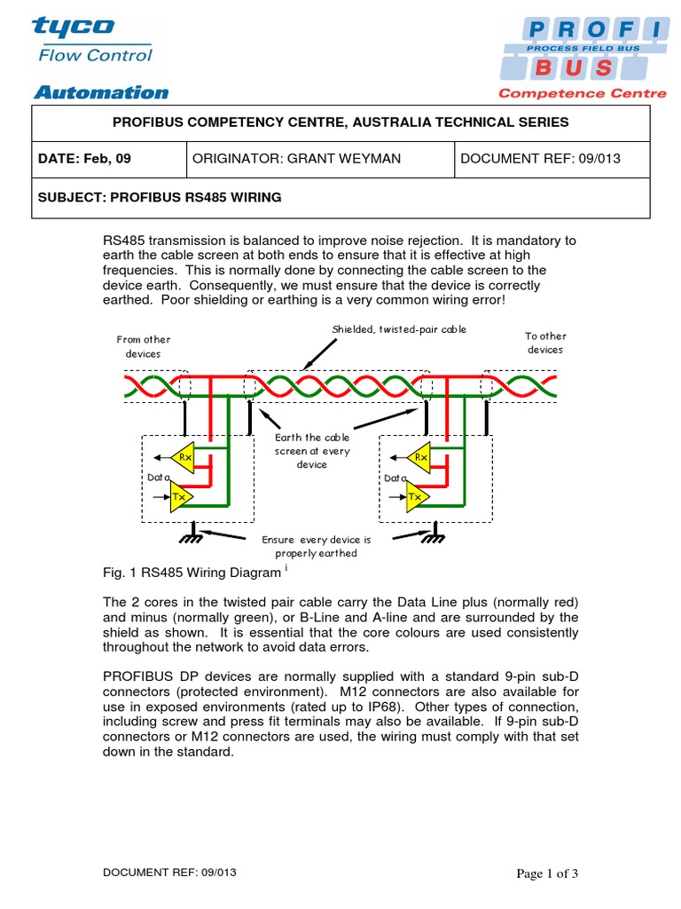 Profibus_RS485_Wiring.pdf | Electrical Connector | Electrical Wiring