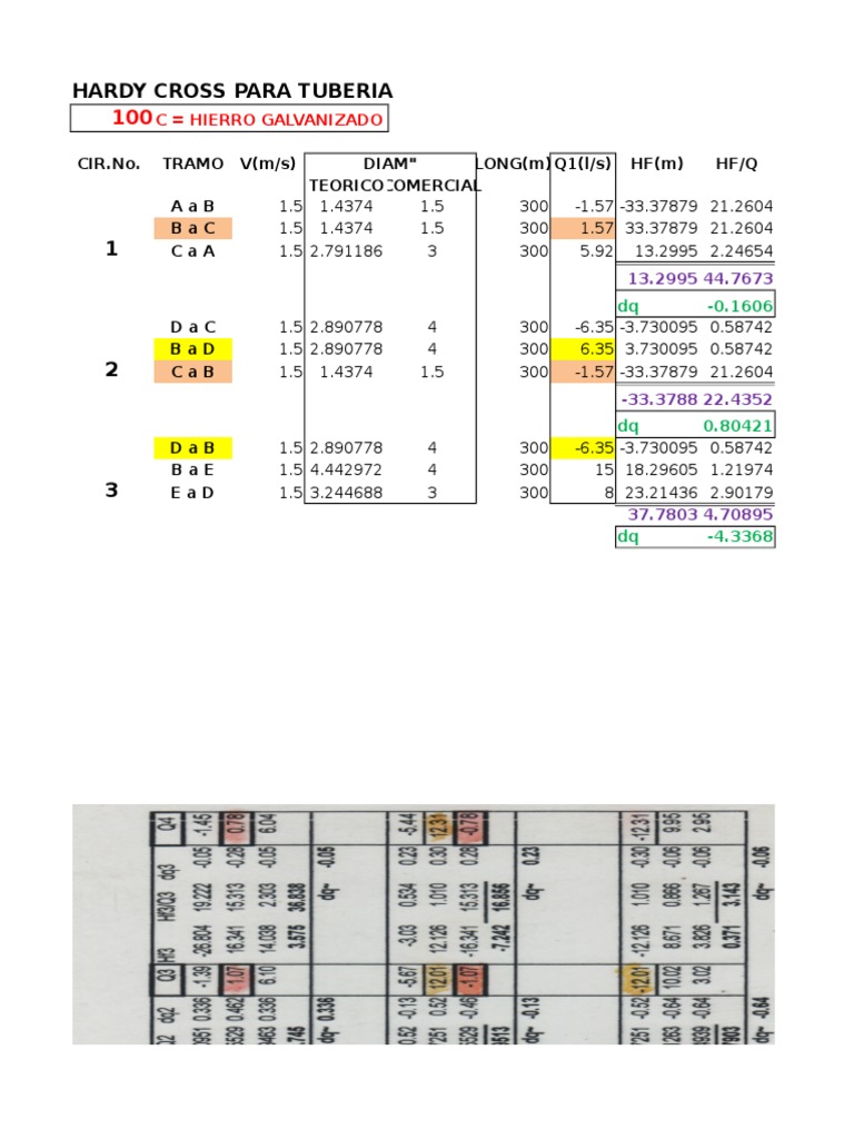 Hardy Cross para Tuberia: C Hierro Galvanizado | PDF