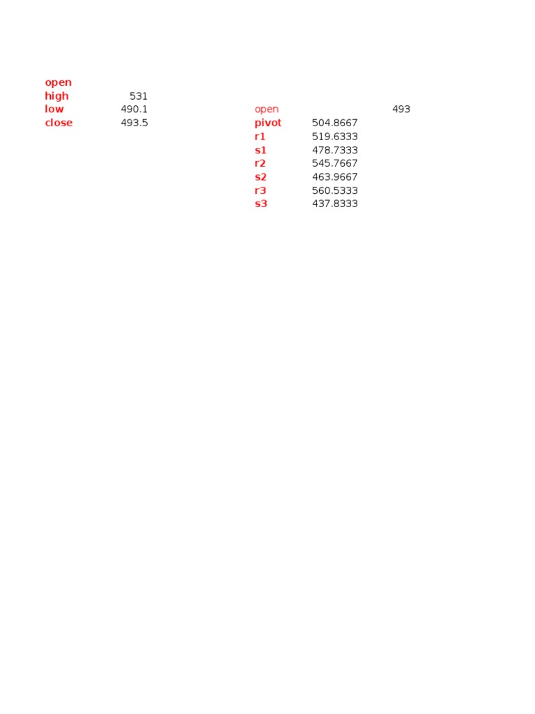 Excel For Support Resistance | PDF