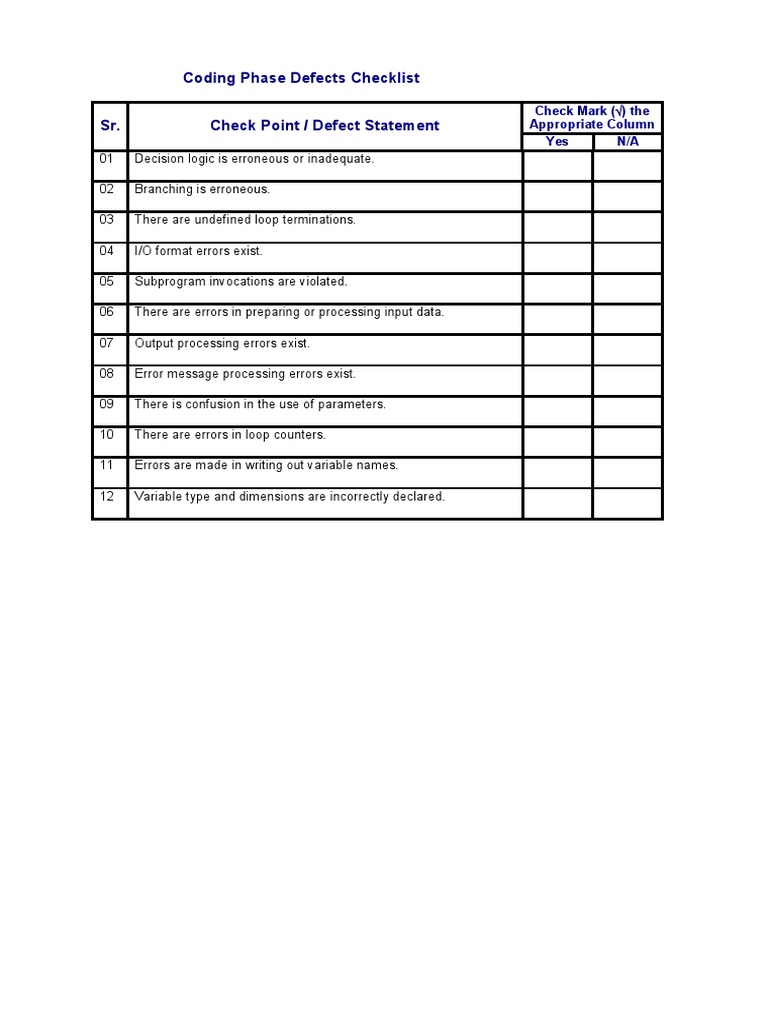 Coding Phase Defects Checklist: Check Mark ( ) The Appropriate Column ...