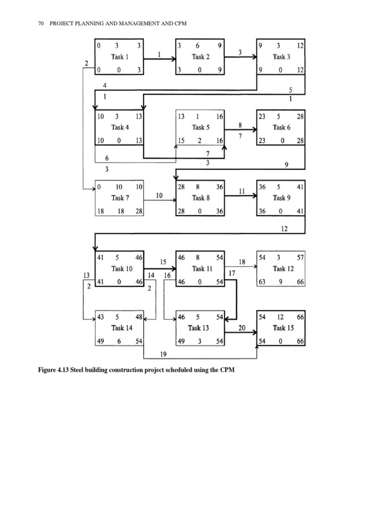 70 Project Planning and Management and CPM: Figure 4.13 Steel Building ...