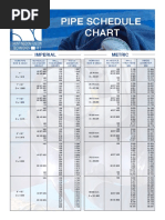 DN Pipe Size Chart in mm | PDF | Technology & Engineering