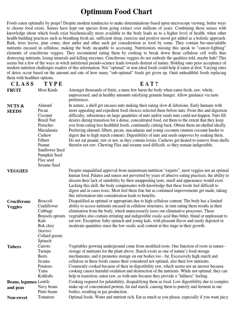 Optimum Food Chart: Class Type Eat? | PDF | Nut (Fruit) | Leaf Vegetable