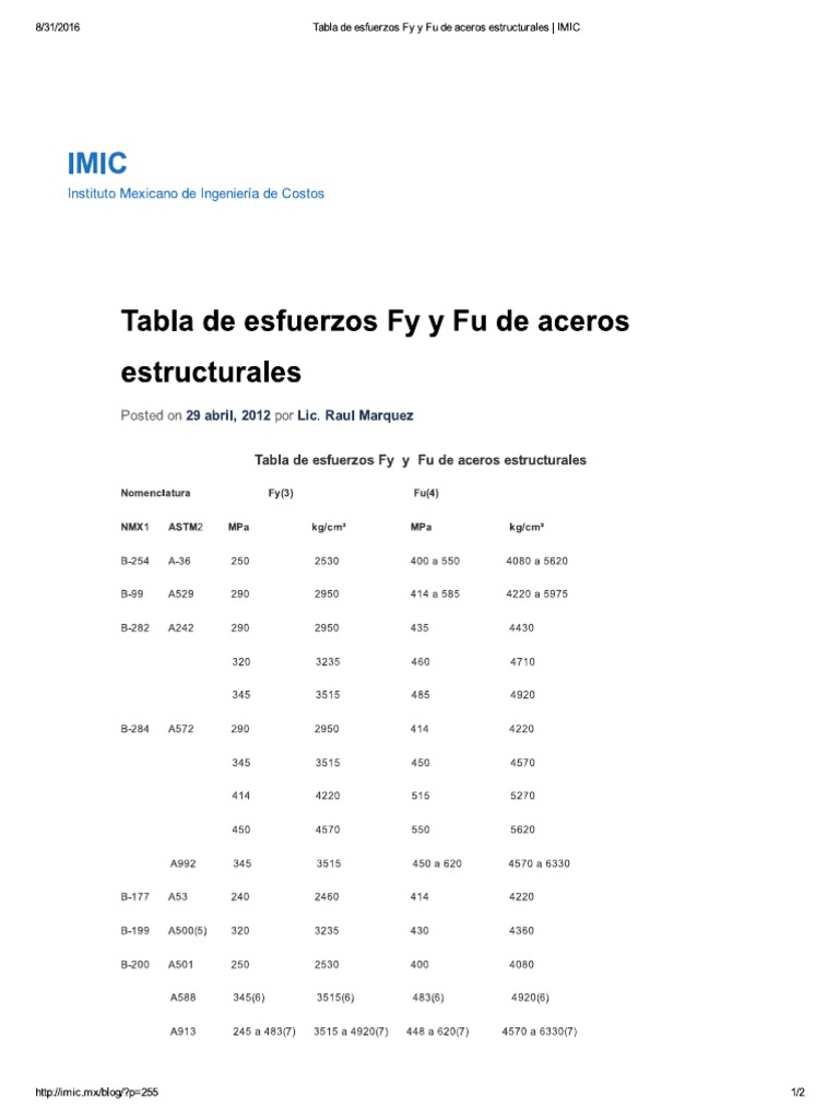 Tabla de Esfuerzos Fy y Fu de Aceros Estructurales | PDF