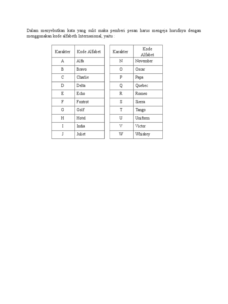 Daftar Alfabet | PDF