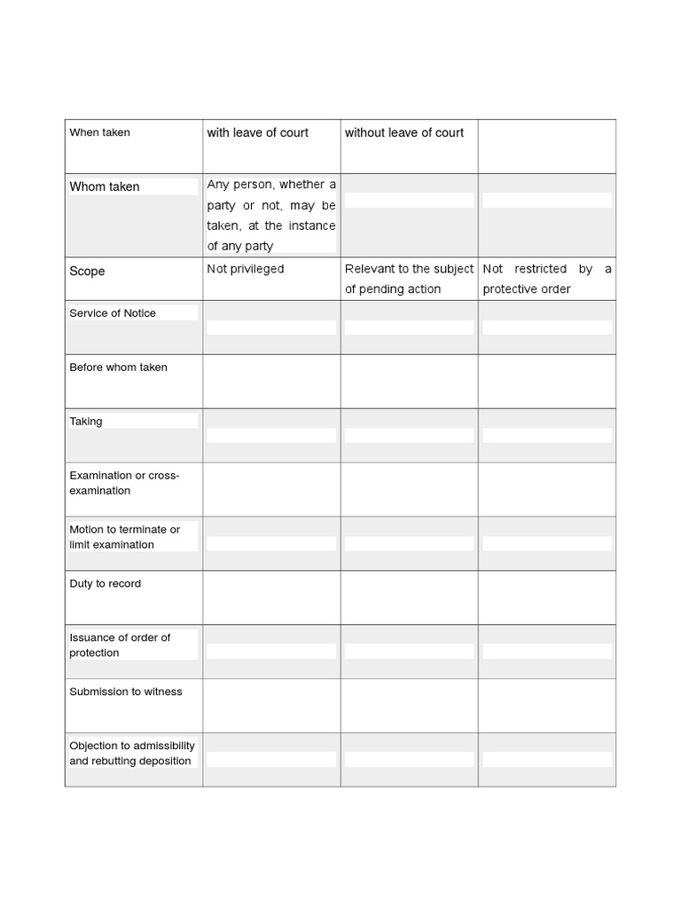 Guidelines for Court Depositions | PDF