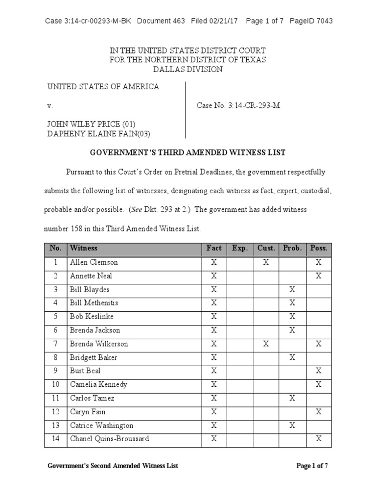 Prosecution Witness List in The John Wiley Price Case | PDF | United ...