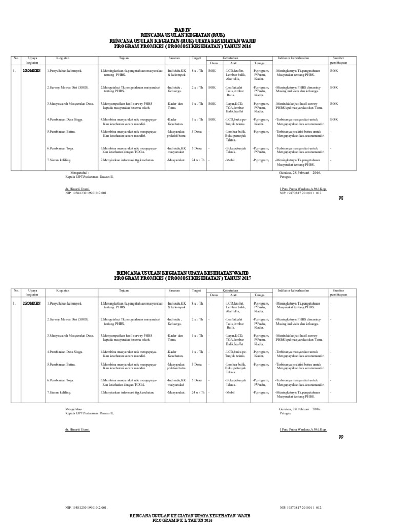 Contoh Ruk Per Program-2016-Aa2017 | PDF