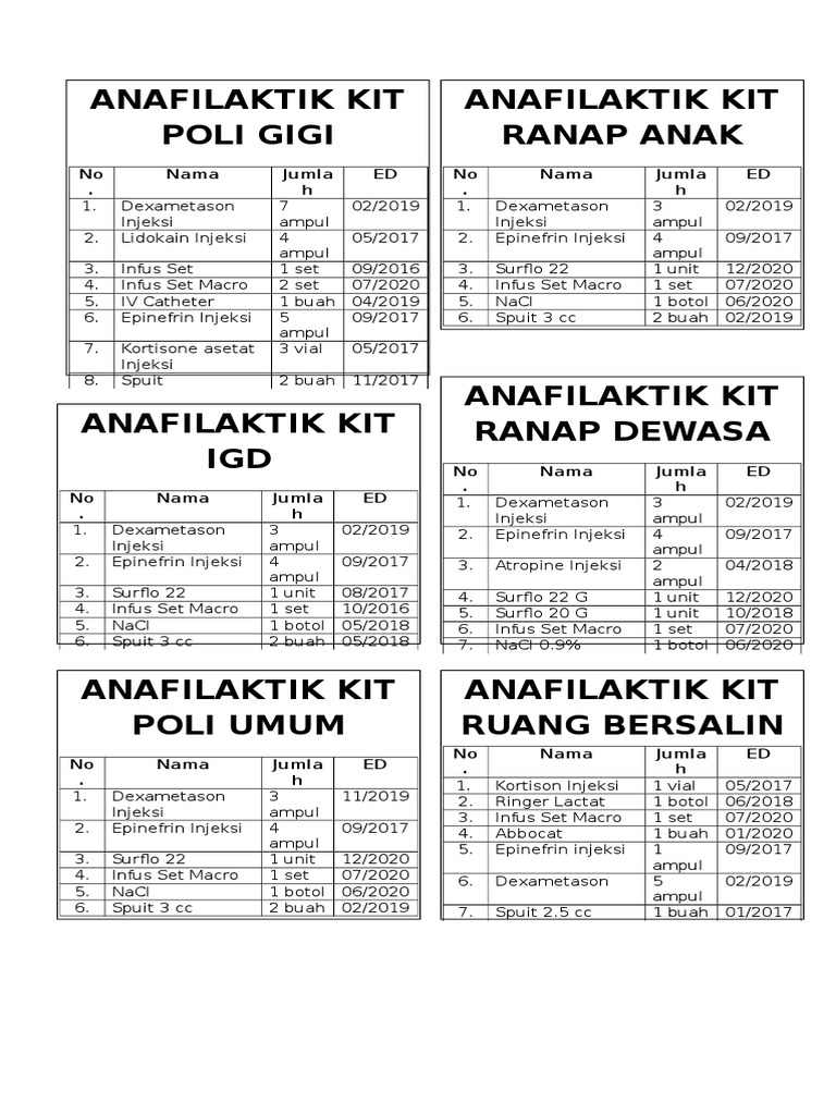 Anaphylactic Kit Inventory List | PDF | Self-Improvement | Wellness