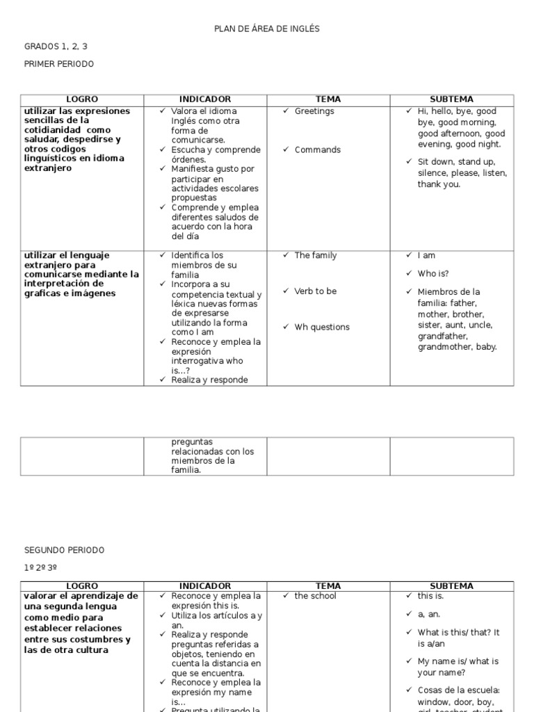 Plan de Area de Ingles Primaria | PDF | Lingüística | Ciencia cognitiva