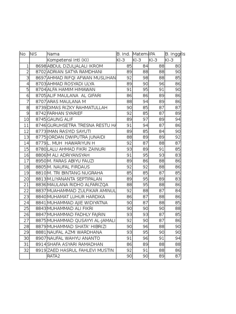 Rekap Nilai SMT | PDF