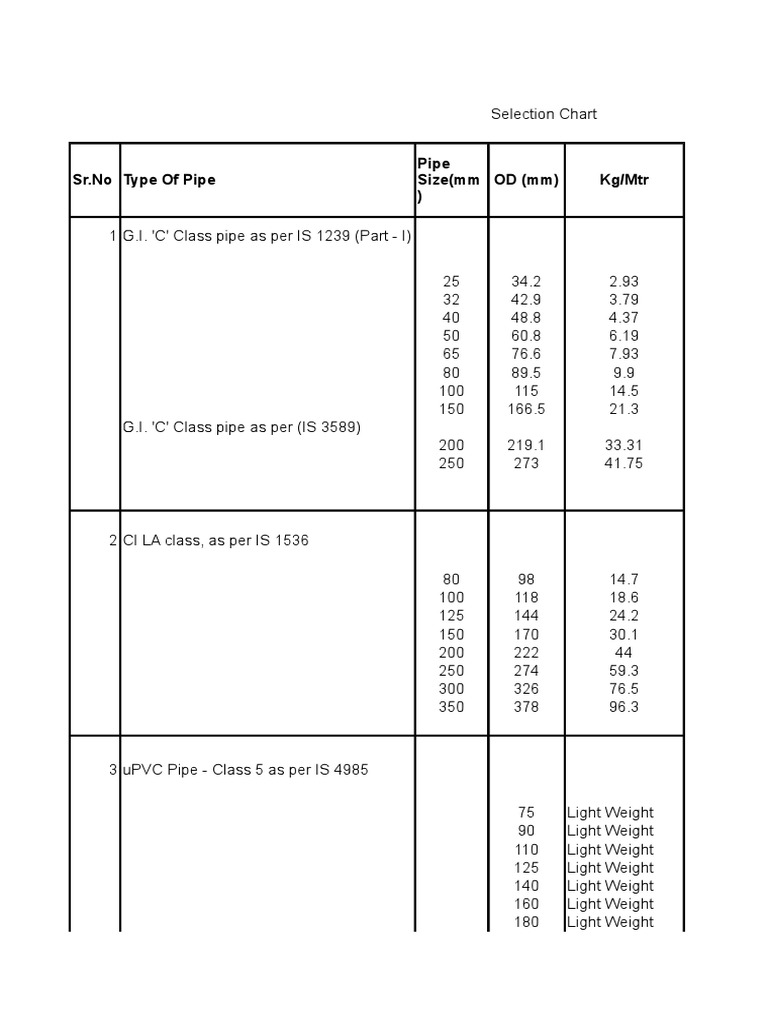 Diamond - Support Selection Chart | PDF | Pipe (Fluid Conveyance ...