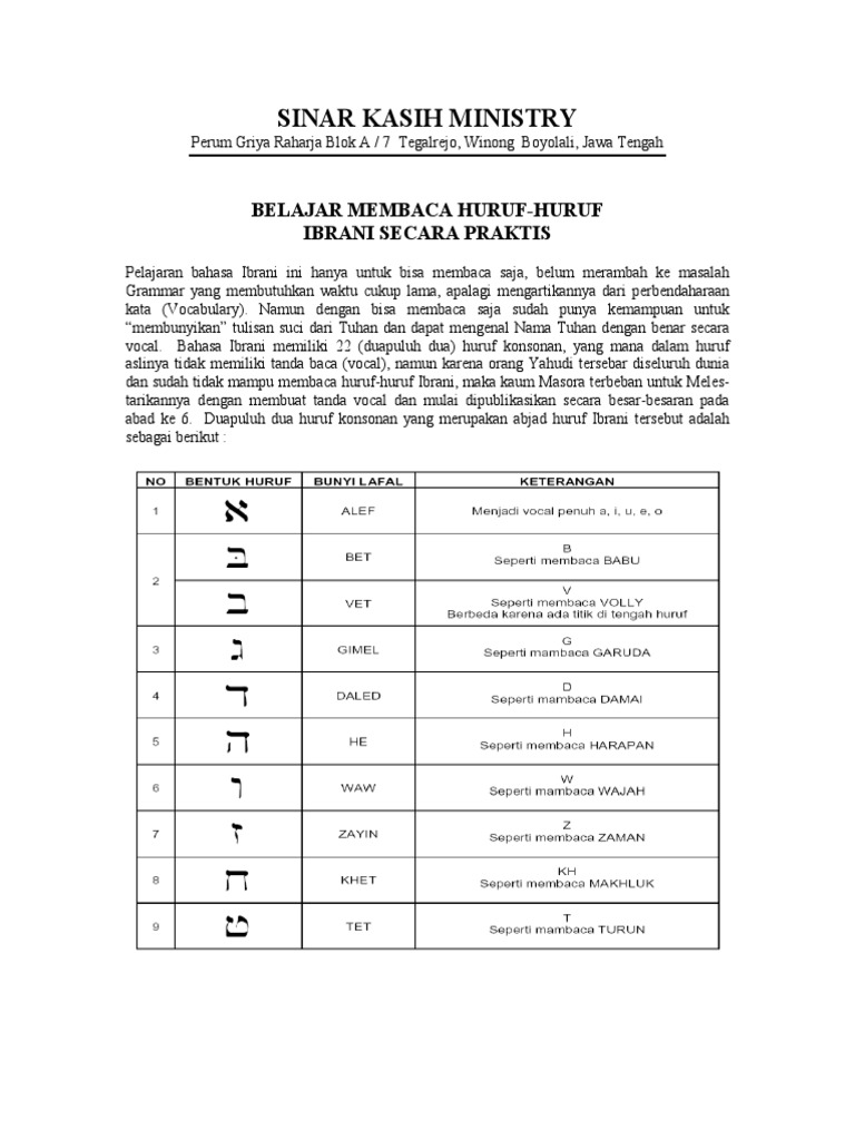 Membaca Huruf Ibrani | PDF | Seni & Disiplin Bahasa | Kajian Bahasa Asing