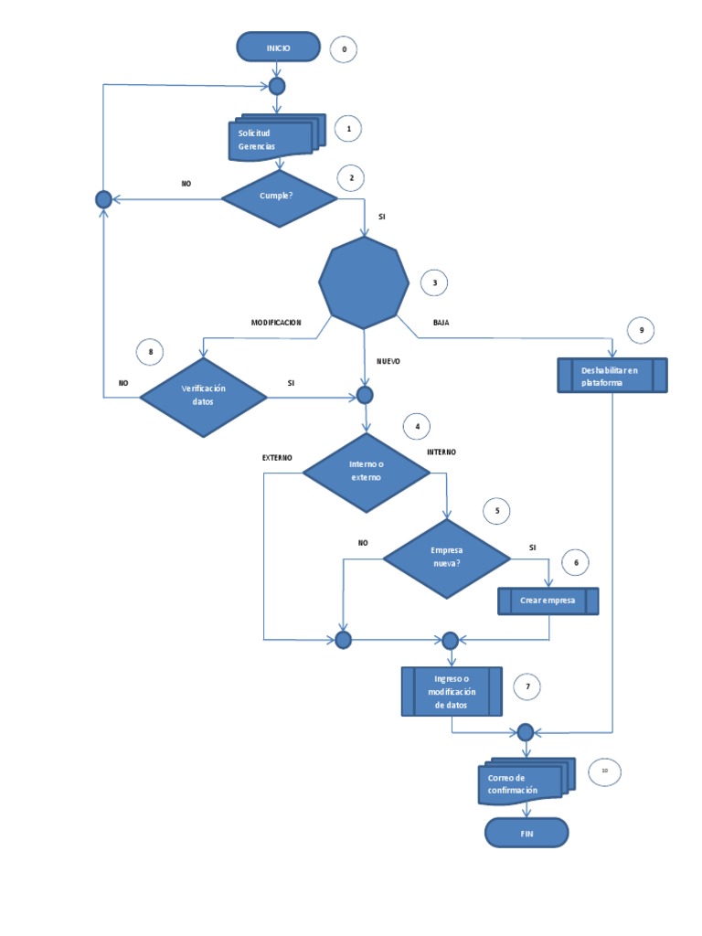 Diagrama Final | PDF
