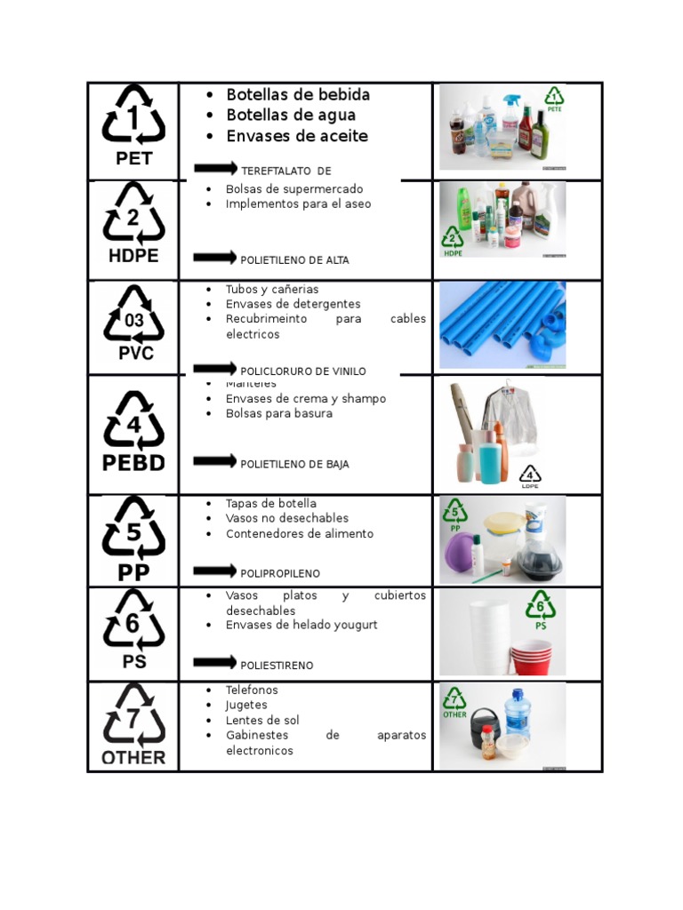 Tabla Tipos de Plasticos | PDF