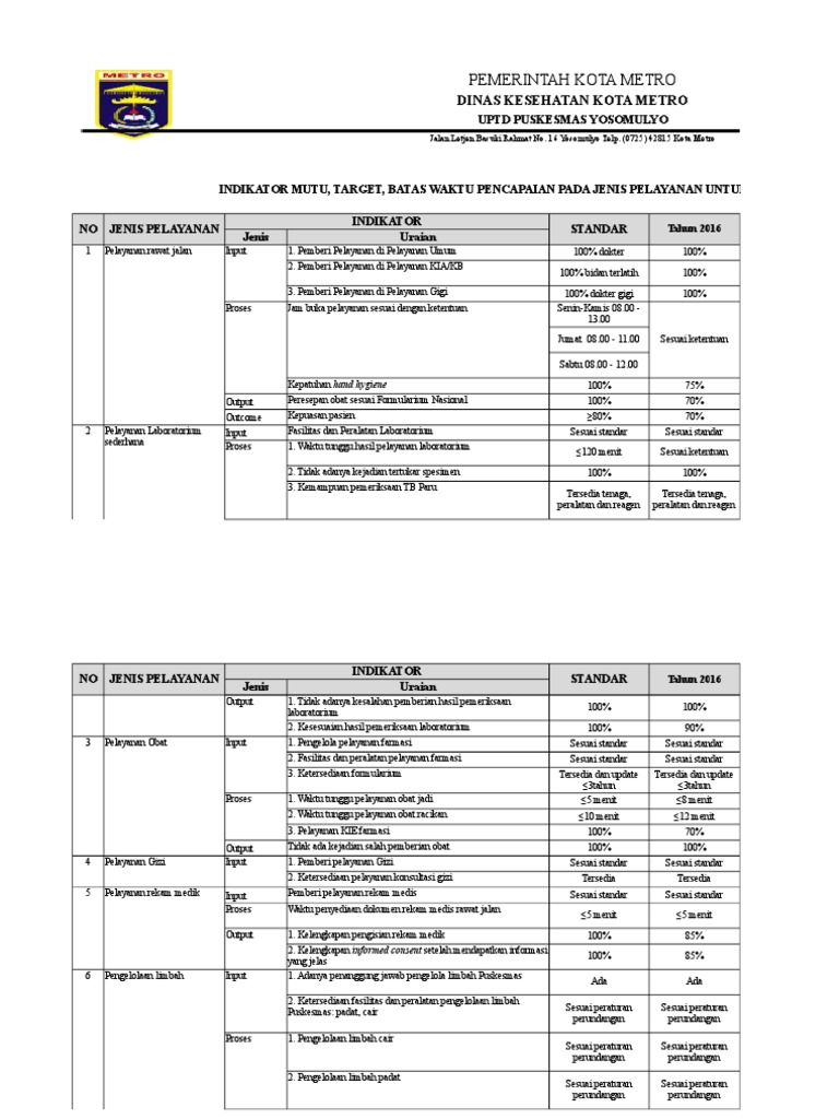 Indikator Kinerja Pdf