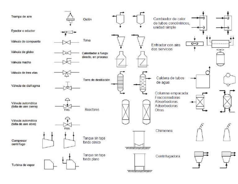 Simbologia Equipos | PDF