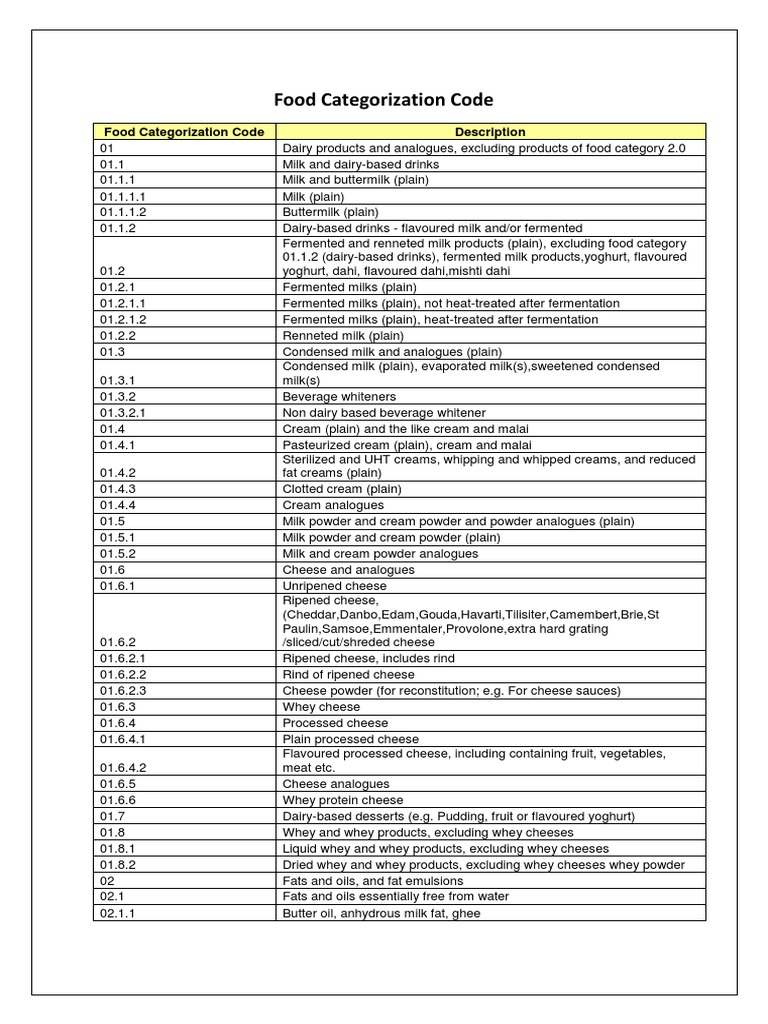 Food Categorization Code | PDF | Drink | Breads