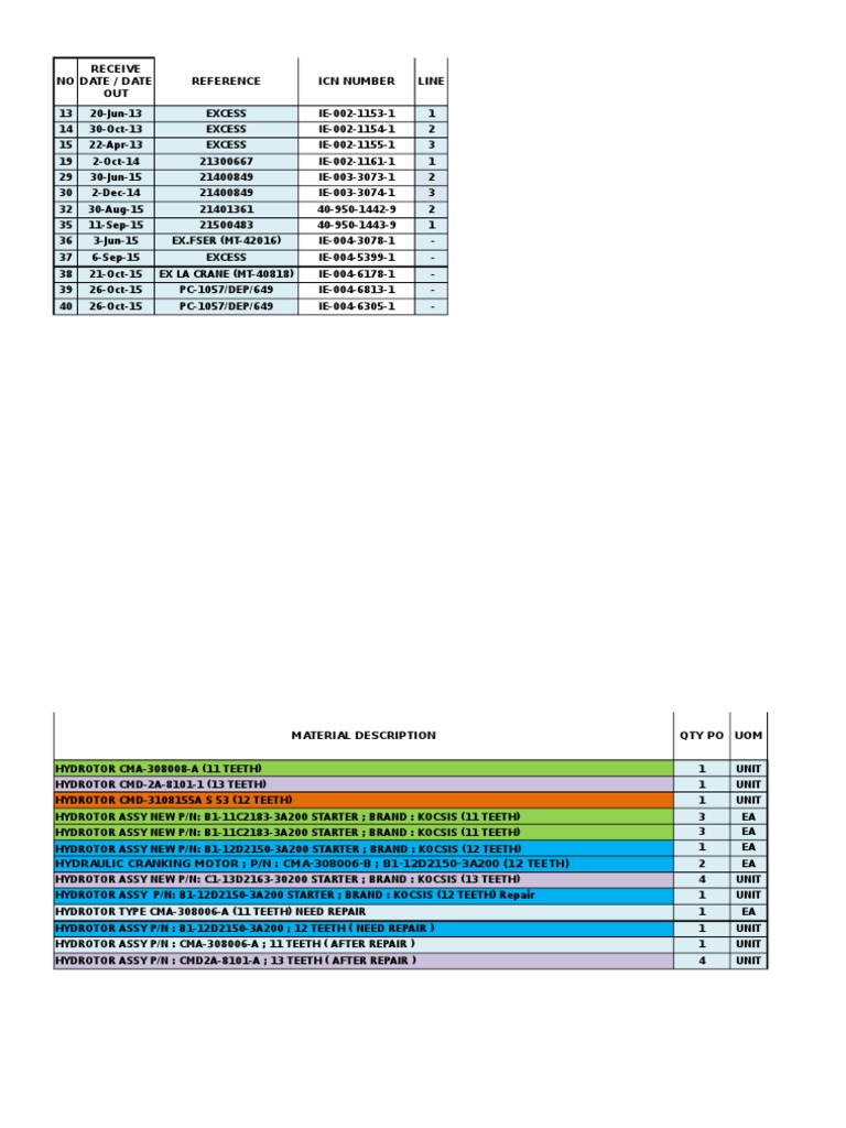 NO Reference Icn Number Line Receive Date / Date OUT | PDF