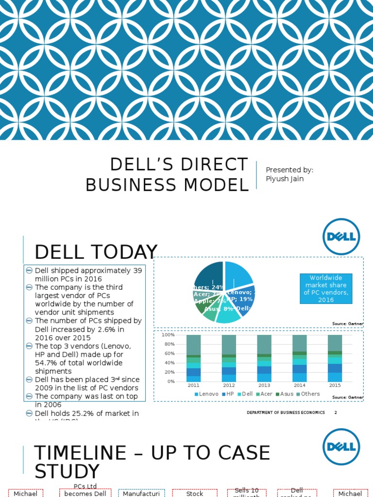 Dell's Direct Business Model | PDF | Dell | Personal Computers