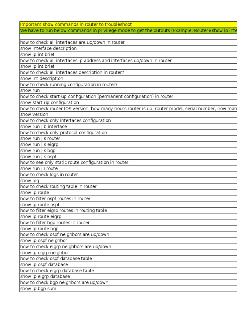 Important Commands In Router And Switch Router Computing Ip Address