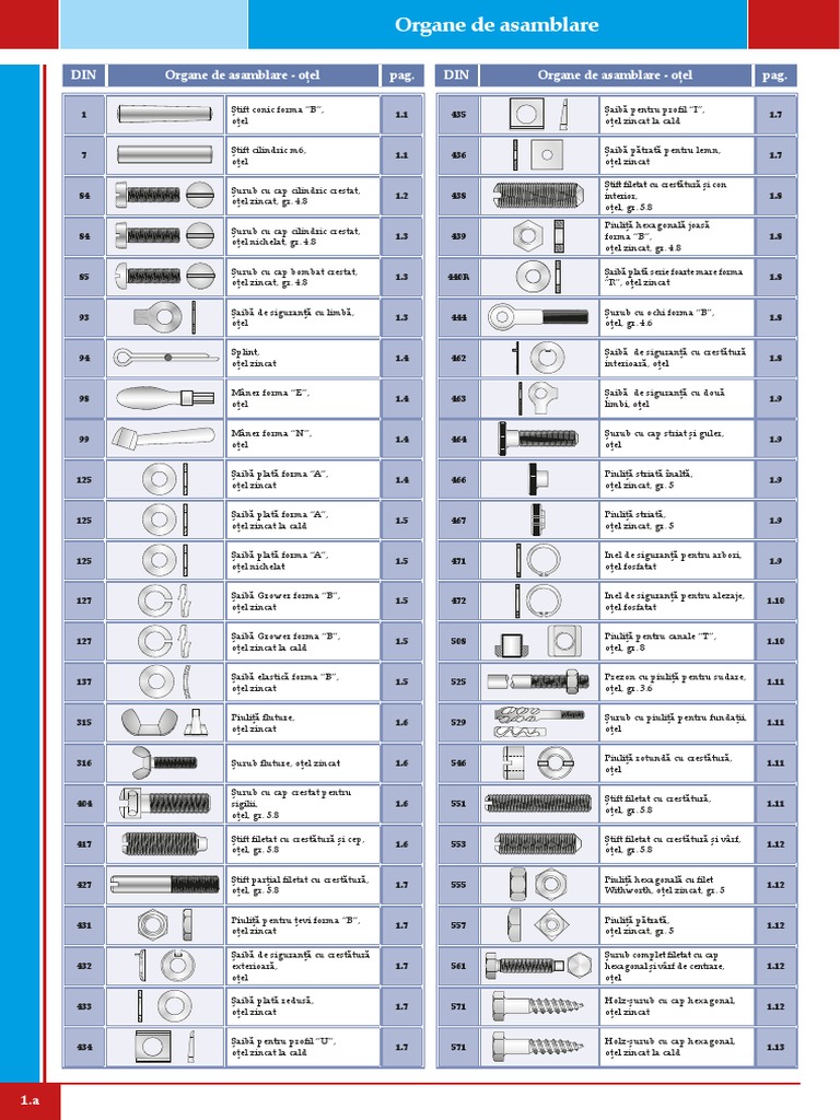 Stas Suruburi PDF | PDF