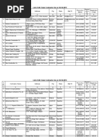 Contractor List | PDF