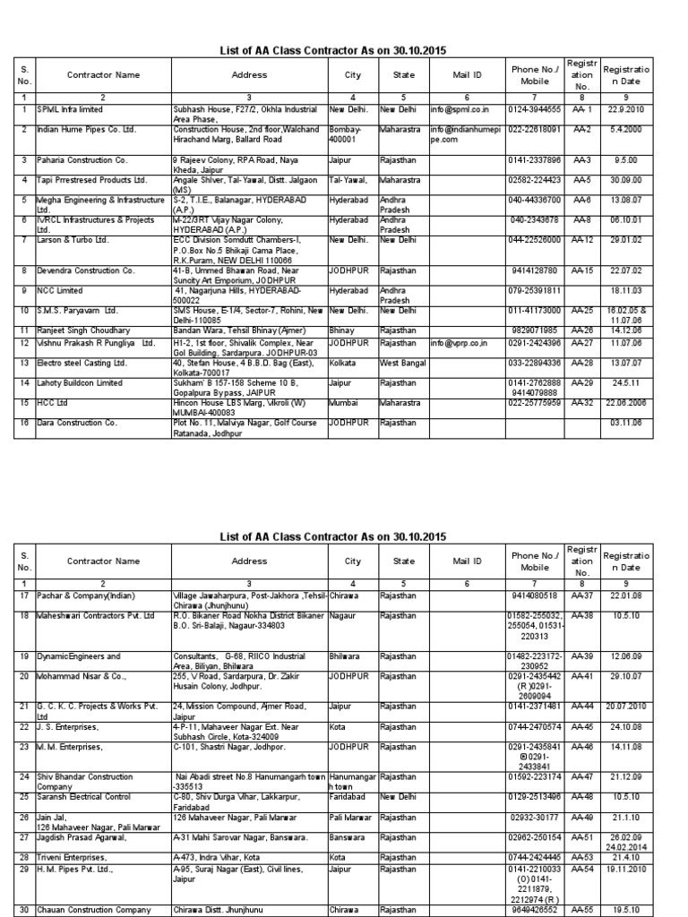 List of AA Class Contractors - 02.11.2015 | PDF