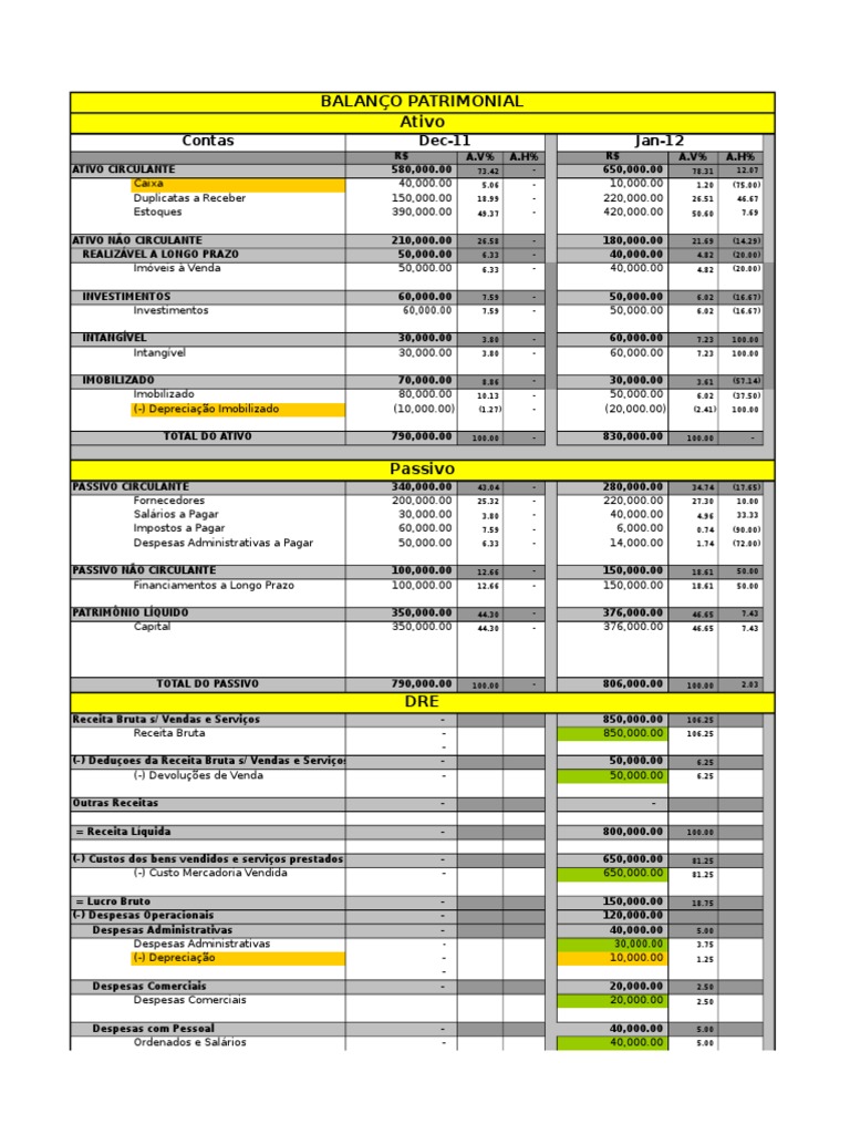 05 - Exercício DFC Método Direto - Alunos.xls | Lucro (Economia ...