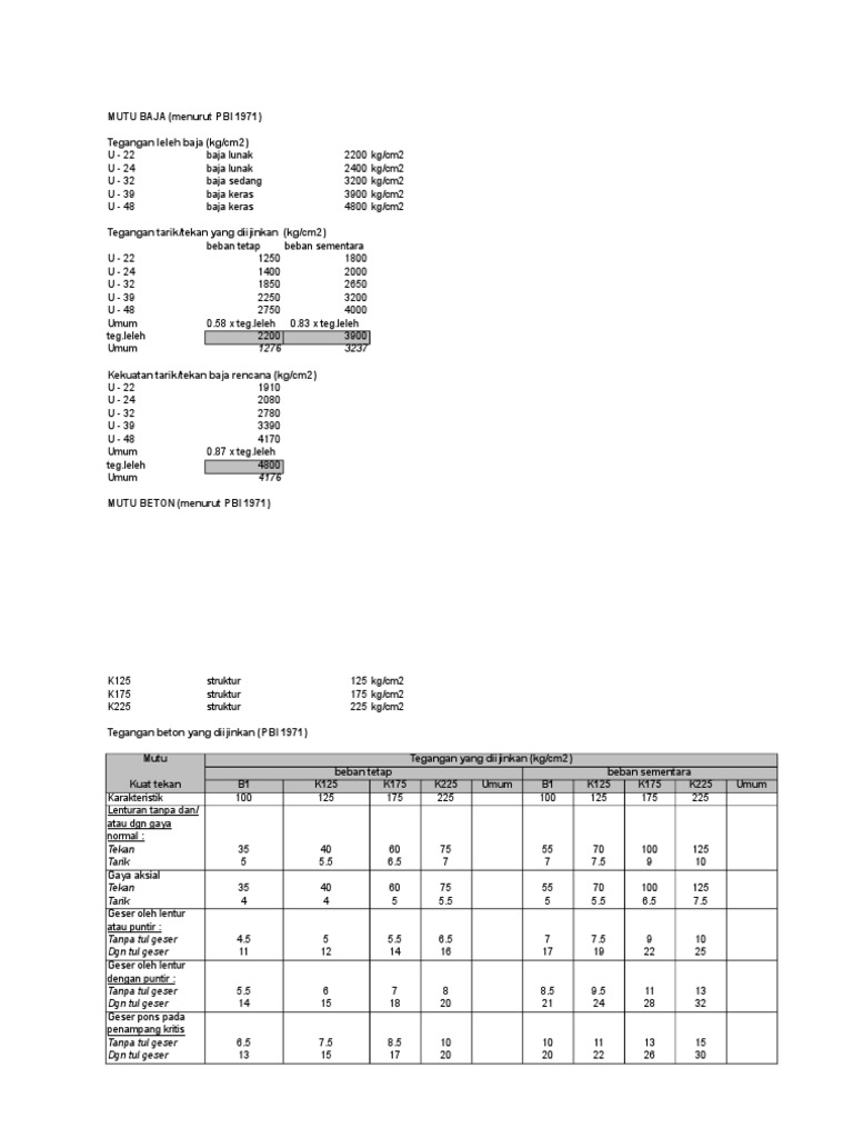Tabel Baja Dan Beton Lengkap | PDF