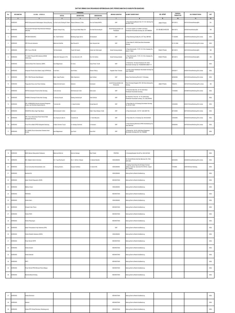 Data Ormas Baru Kesbang 2013 PDF | PDF