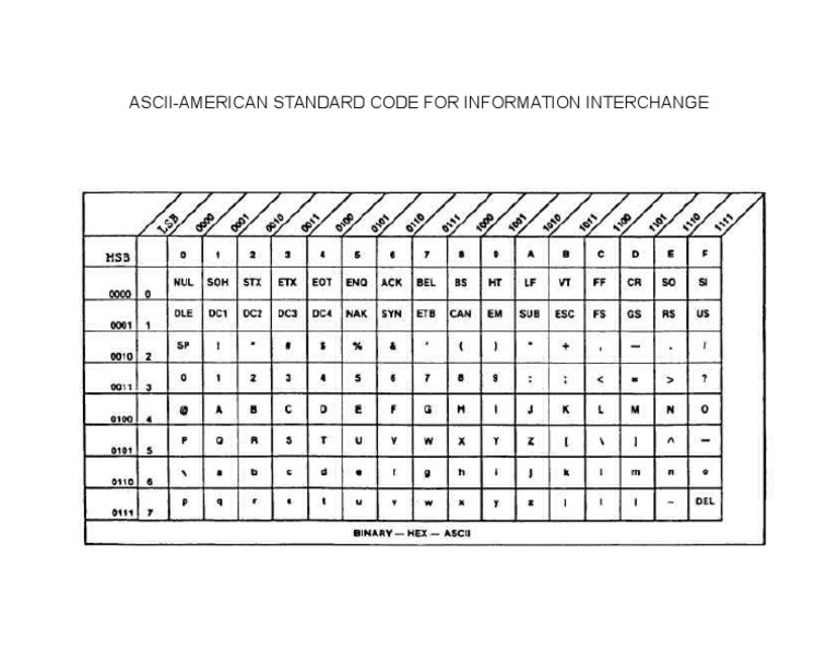 Ascii Code | PDF
