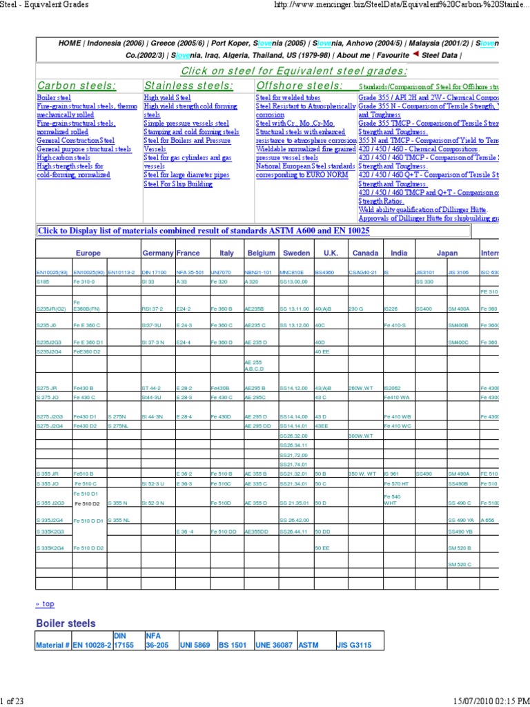 Steel Equivalent Grades and Standards | PDF | Structural Steel | Steel