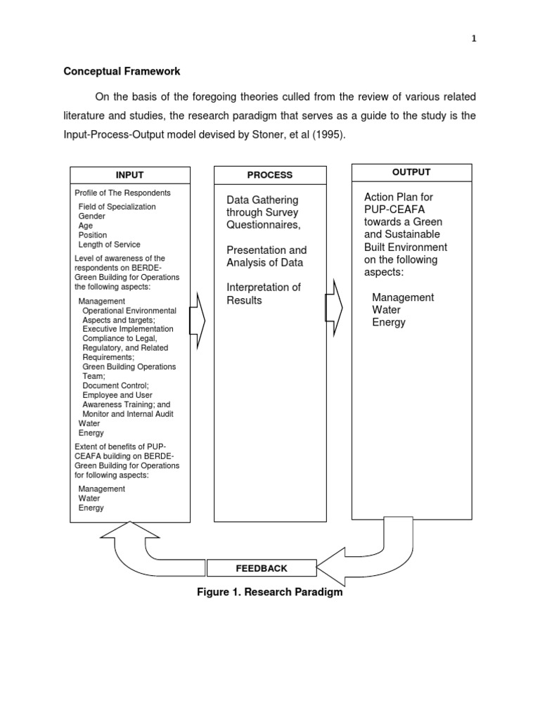 Sample Ipo Sop | PDF | Green Building | Business Sample Ipo Sop | PDF | Green Building | Business