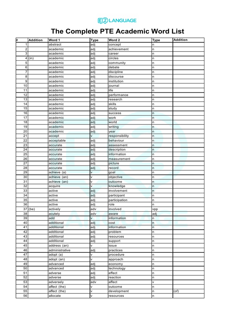 PTE Academic Word List | PDF | Welfare | Institution