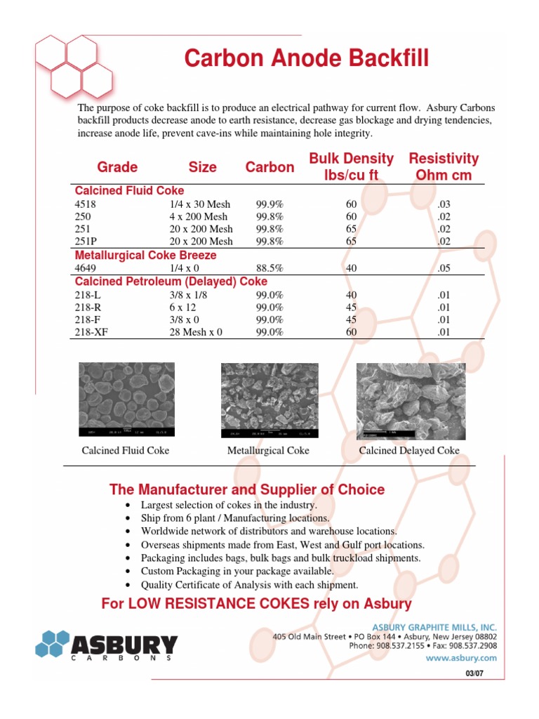 CP Carbon Anode Backfill | PDF