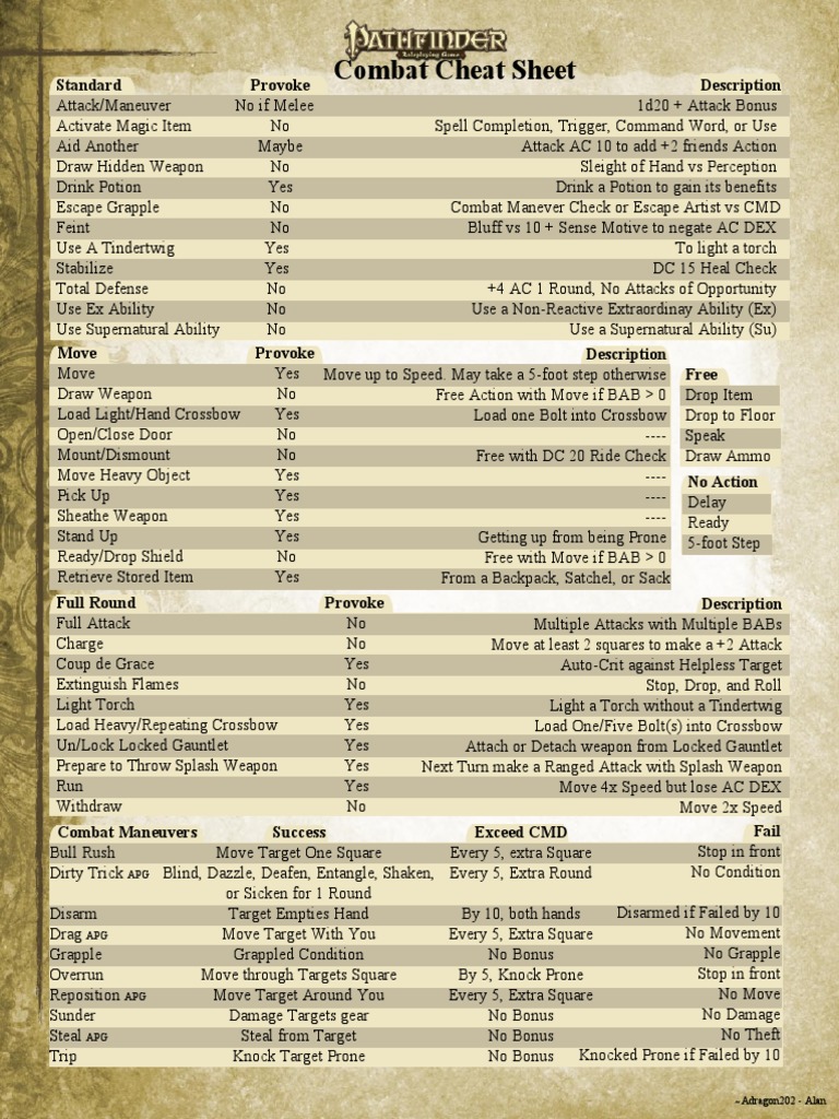 Pathfinder 2E Combat Cheat Sheet | PDF | Grappling | Weaponry