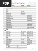 USP 645 - Water Conductivity | PDF | Ion | Calibration