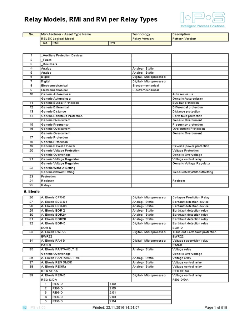 IPS-EnERGY - Available Relay Models | PDF | Relay | Microprocessor