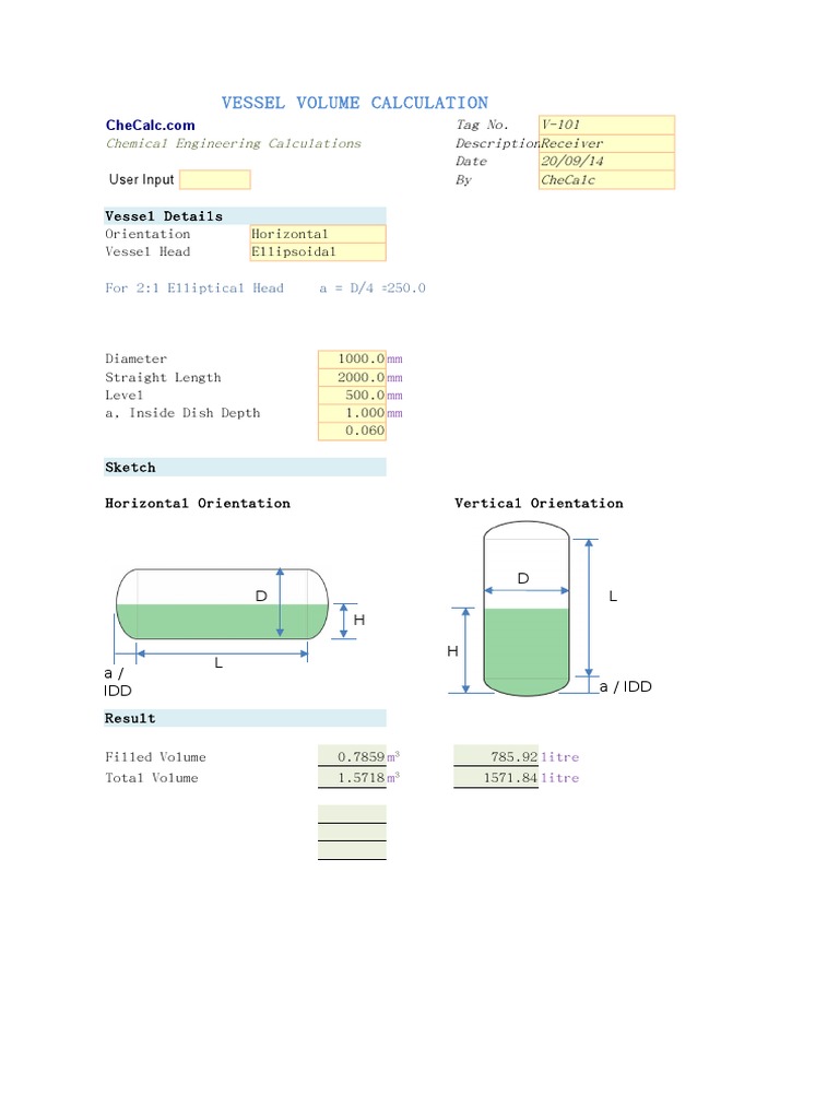 Vessel Volume Calculation1 | PDF