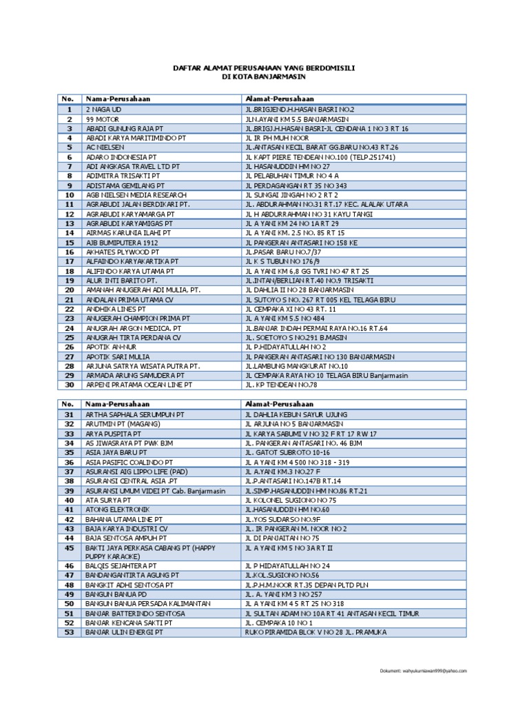 Daftar Alamat Perusahaan Banjarmasin | PDF