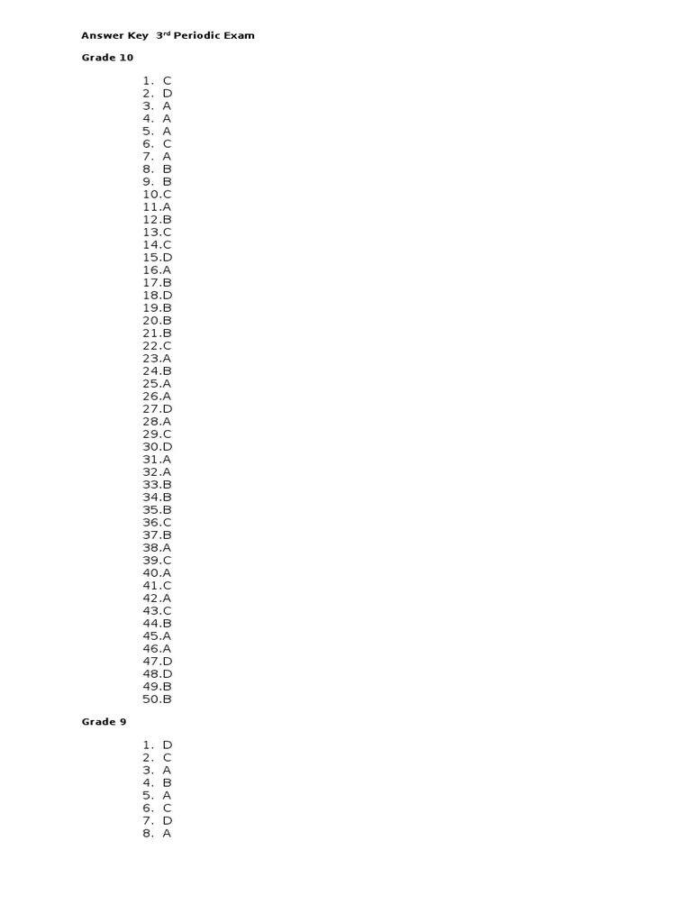 Grade 9 and 10 Answer Key | PDF