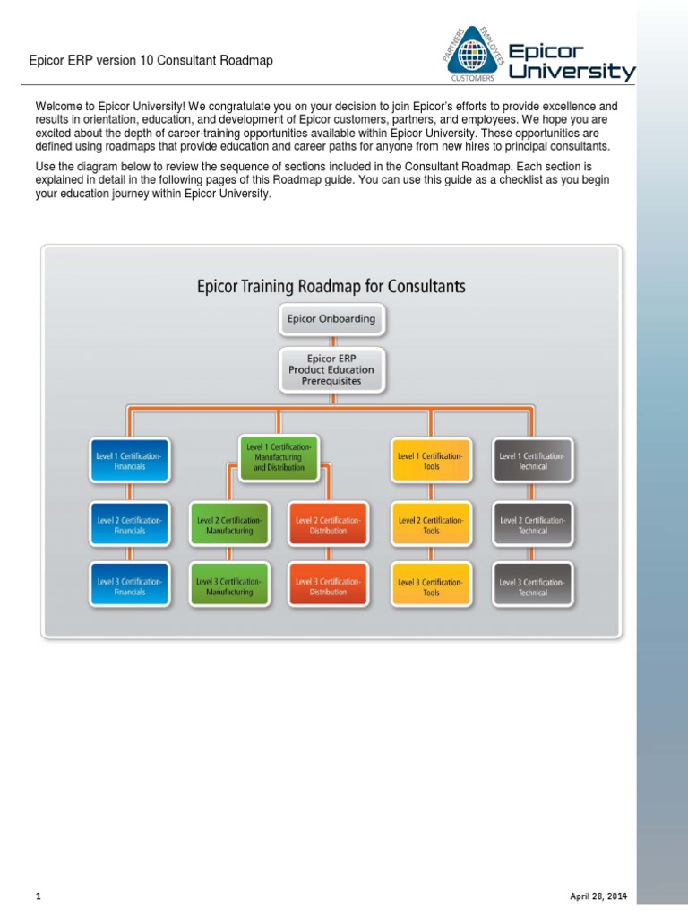 Consultant Roadmap | Download Free PDF | Enterprise Resource Planning ...