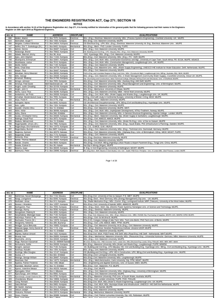 Engineers Registration Board Register 2016 - As at 30th April | PDF ...